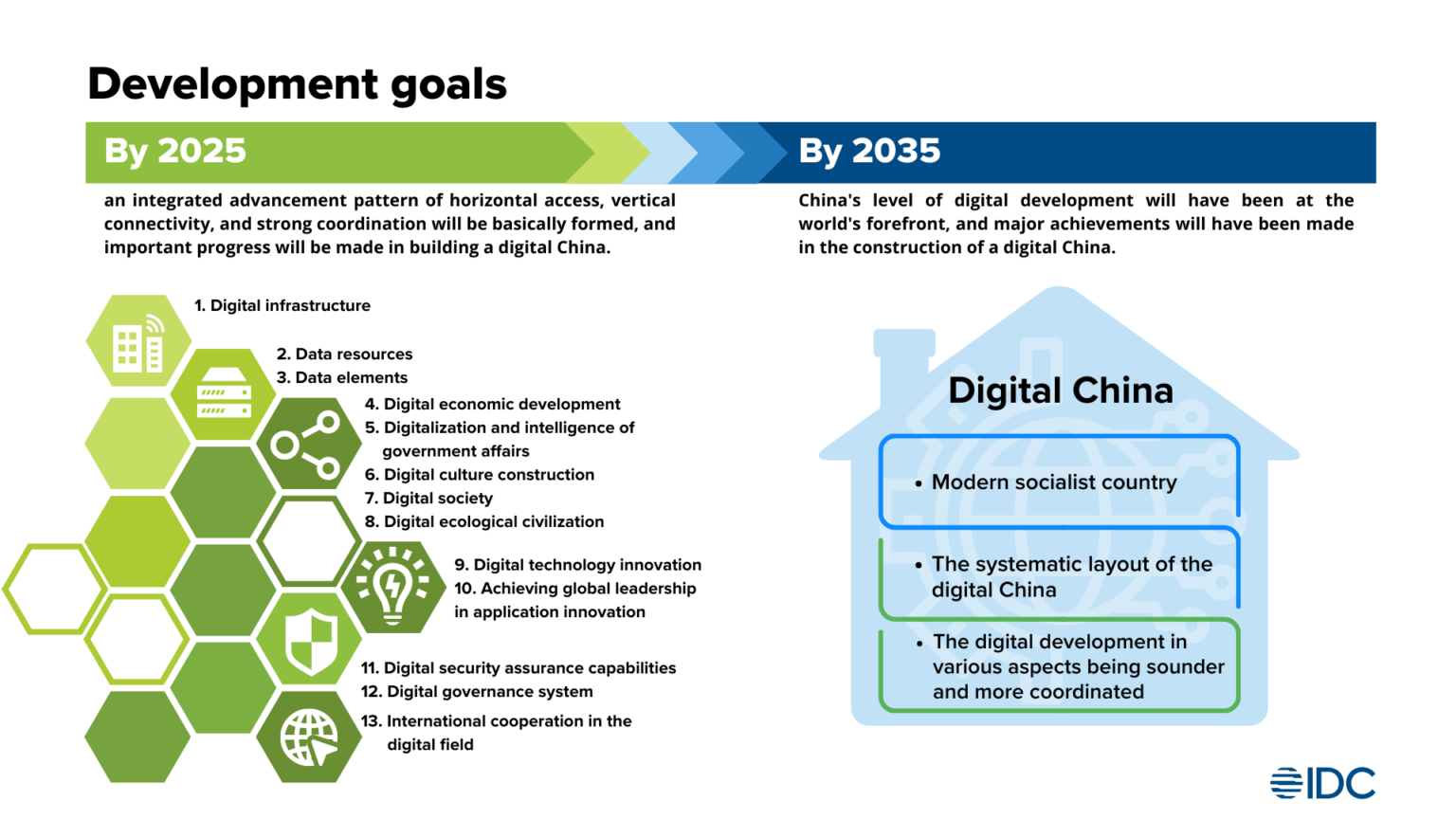 Four Impacts of the National Digital Plan on the Acceleration of ...