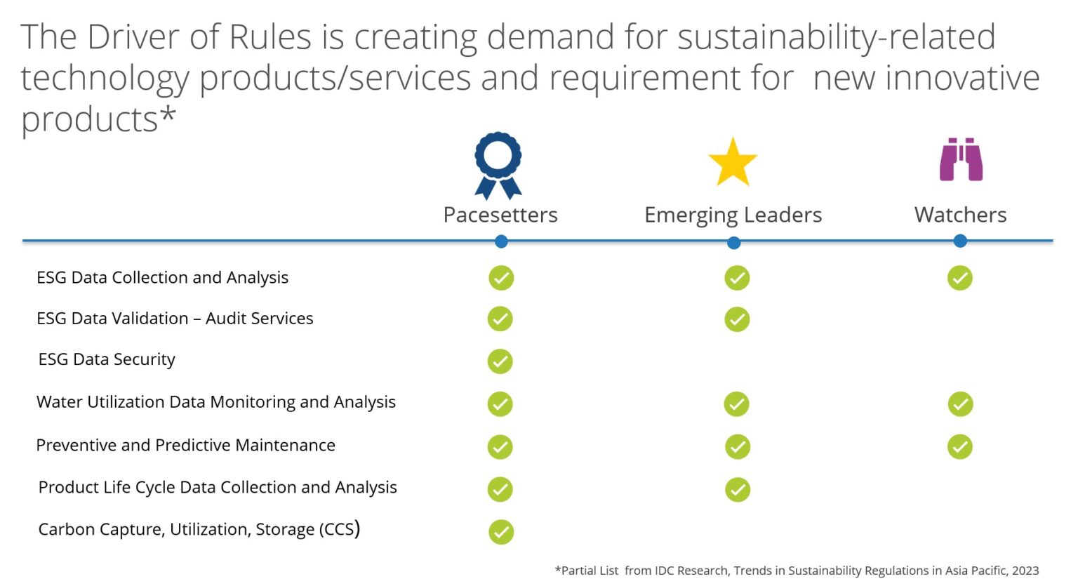 What Does It Mean to be a Sustainable Organization in an ESG-regulated Asia? | IDC Blog