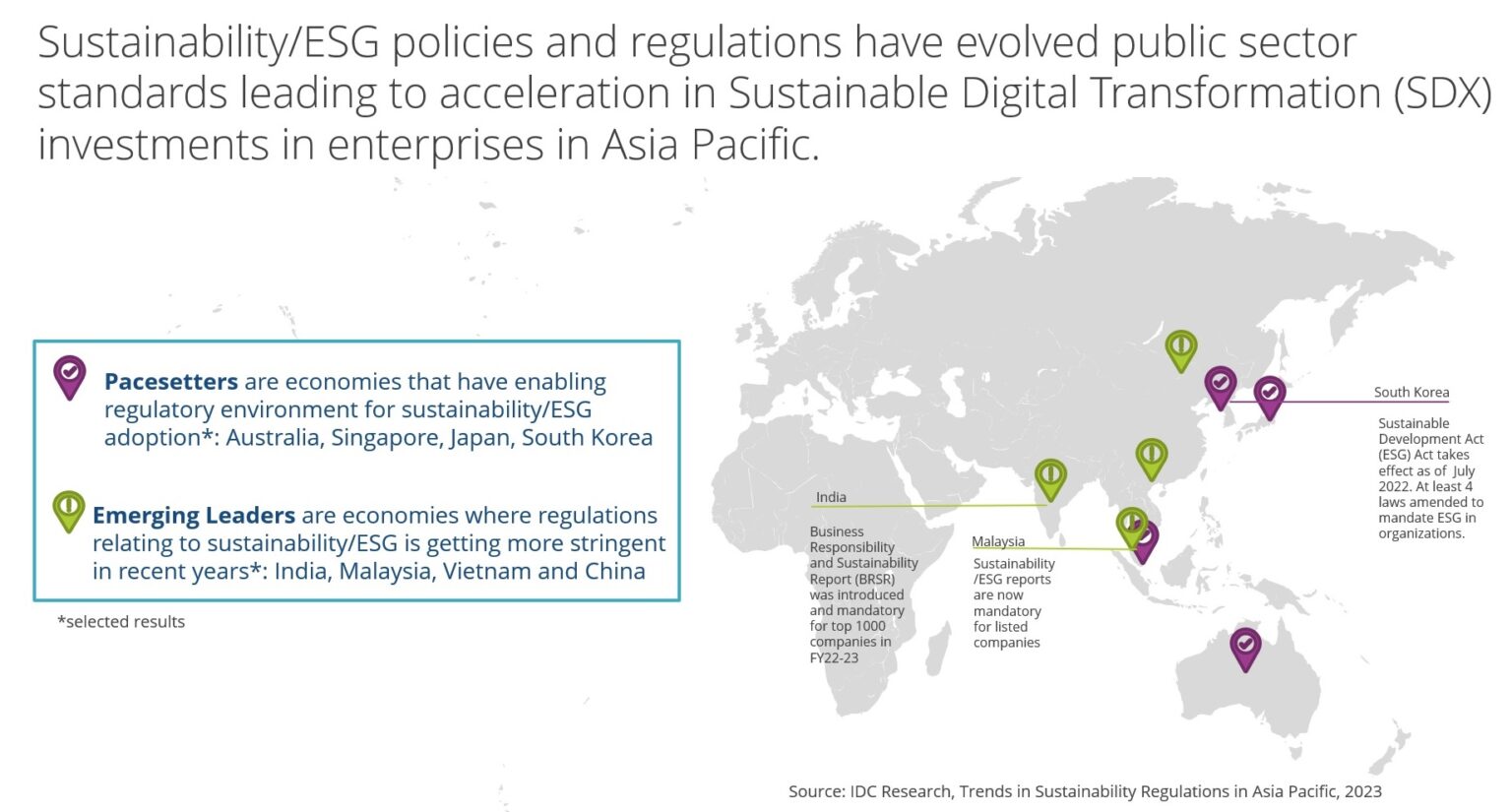What Does It Mean to be a Sustainable Organization in an ESG-regulated Asia? | IDC Blog