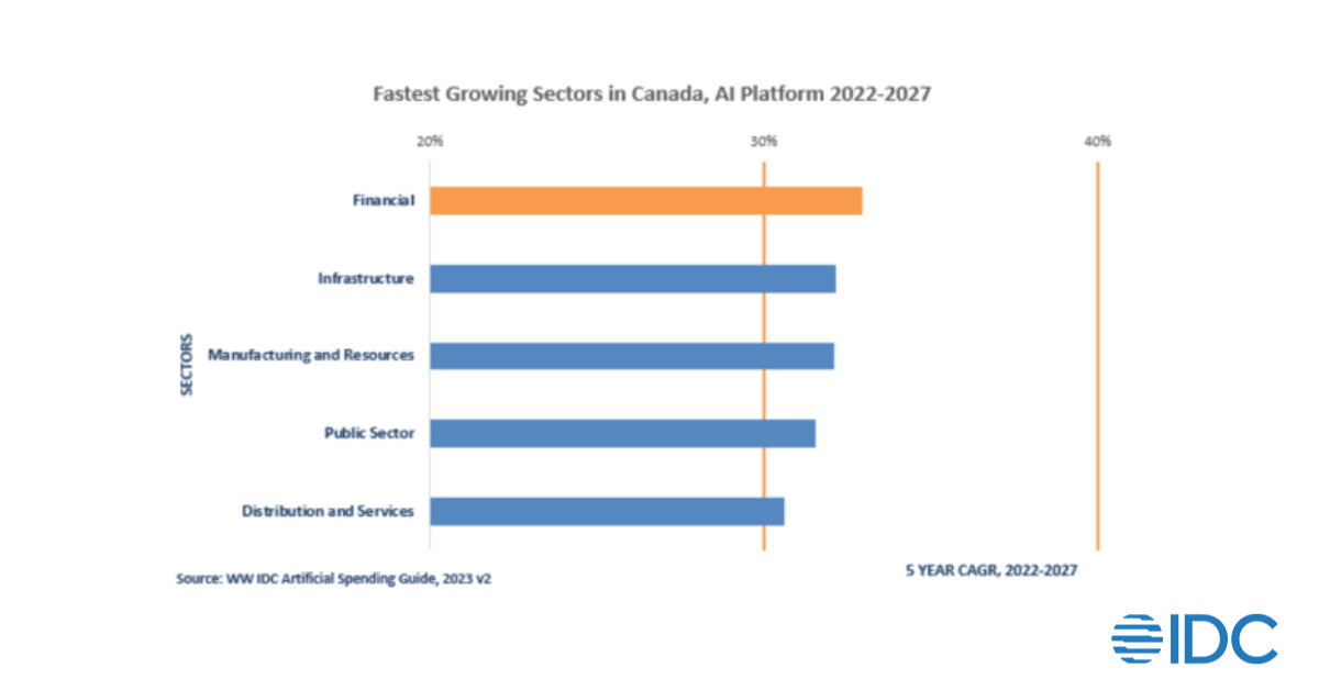 How AI-Relevant Are We Today? | IDC Blog