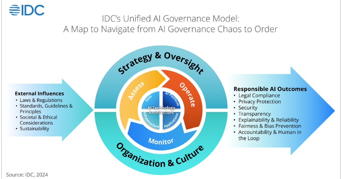 Responsible and Secure AI: The Key to AI-Fueled Growth | IDC Blog