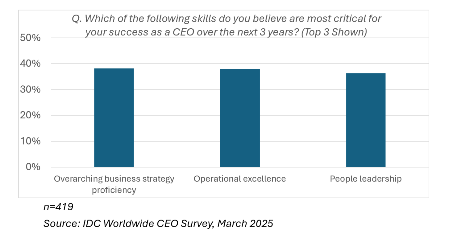 The 2025 CEO Agenda: Leading in an AI-Driven World | IDC Blog
